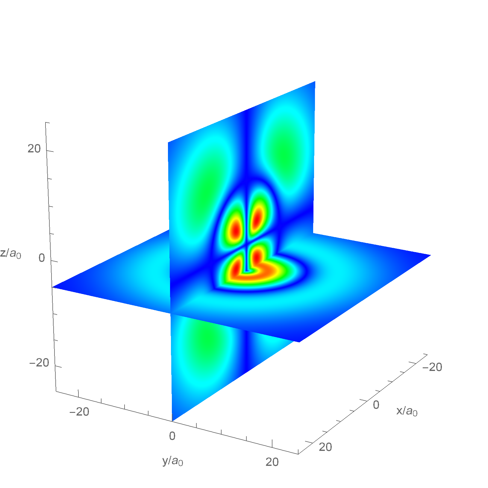 Interpreting Hydrogen Atom Plots
